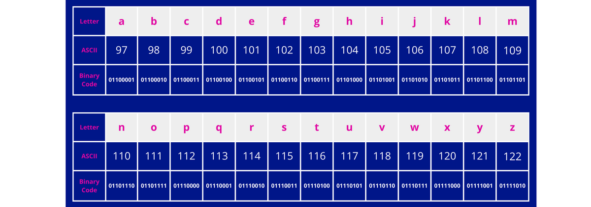 How to Write Your Name in Binary Code - ARE JEI