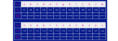 How to Write Your Name in Binary Code - ARE JEI