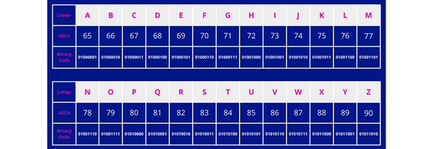 How to Write Your Name in Binary Code - ARE JEI